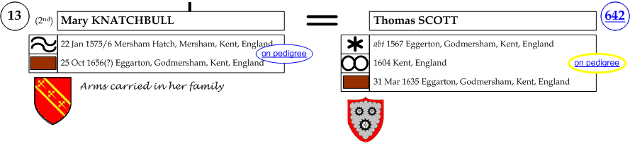 Knatchbull Lineage